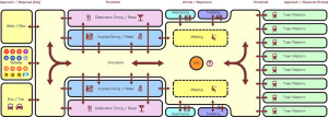 Program Structure Circulation Routes Diagrams Gallery Of Urb